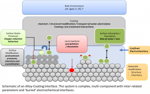 CDT Advanced Materials Characterisation