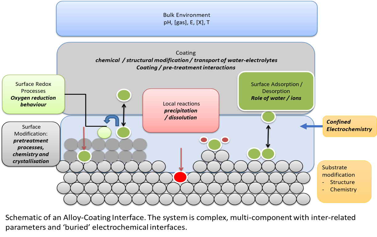 CDT Advanced Materials Characterisation